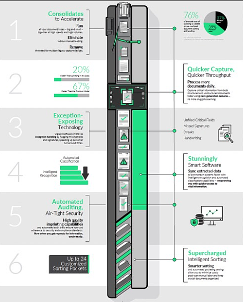 Axis partners with ibml high speed document scanners - introducing the ...
